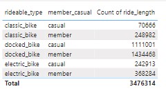 GitHub - ajoseshade/ajose-cyclist-case-study
