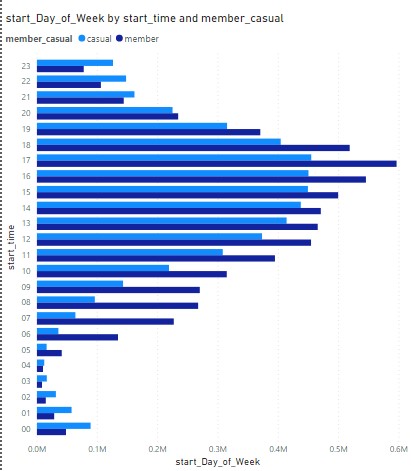 GitHub - ajoseshade/ajose-cyclist-case-study