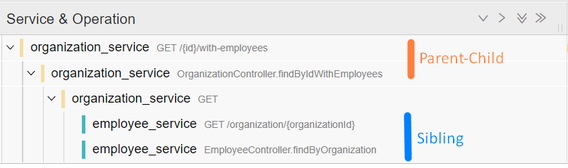 Inconsistence relation between server and child spans · Issue #8083 · open-telemetry ...
