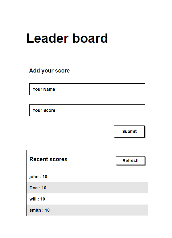 GitHub - RWUBAKWANAYO/Leaderboard: The leaderboard website displays ...