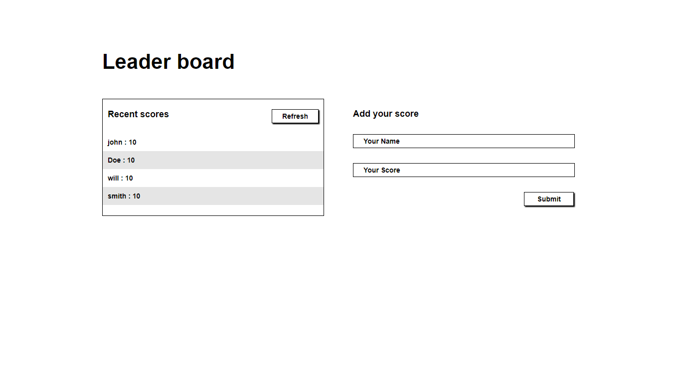 GitHub - RWUBAKWANAYO/Leaderboard: The leaderboard website displays ...