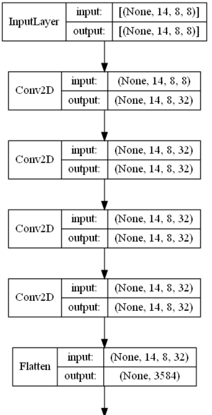 GitHub - mihirpathak267/CSE518_ChessAI