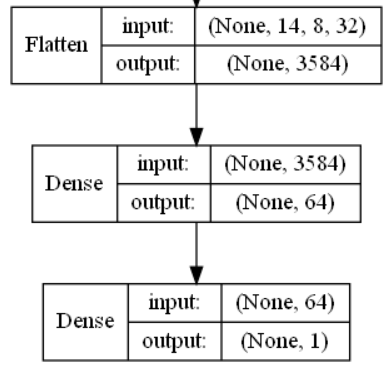 GitHub - mihirpathak267/CSE518_ChessAI