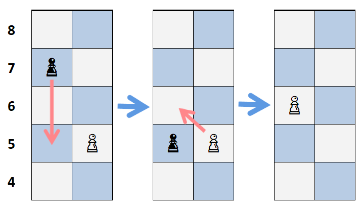 GitHub - pgebert/pawns-only-chess: Pawns-only chess on your command line written in kotlin!