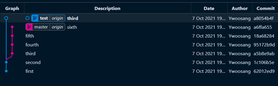 GitHub - KHU-Ywoosang/git-advanced-2: 오픈소스 SW 개발 git advanced assignment2 저장소