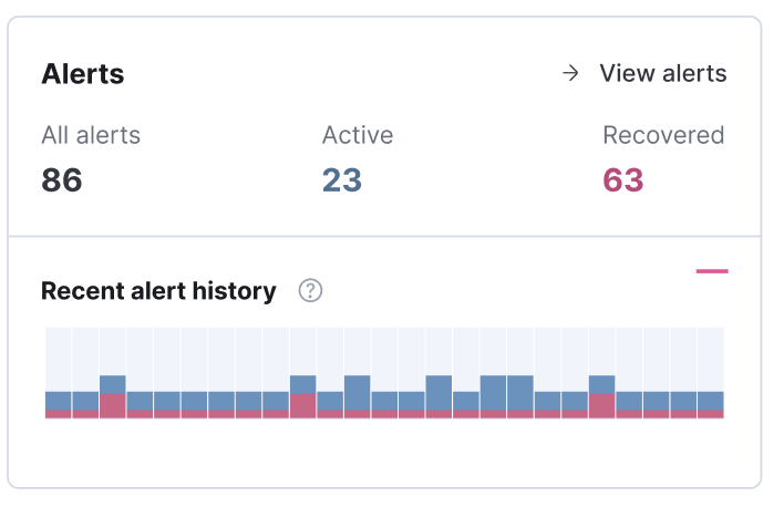 [Actionable Observability] - Rule Details Page - Create the new Alert ...