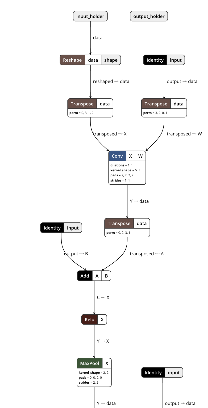 Getting Wrong Model While Converting Tensorflow To Onnx · Issue 289 · Onnxonnx Tensorflow · Github