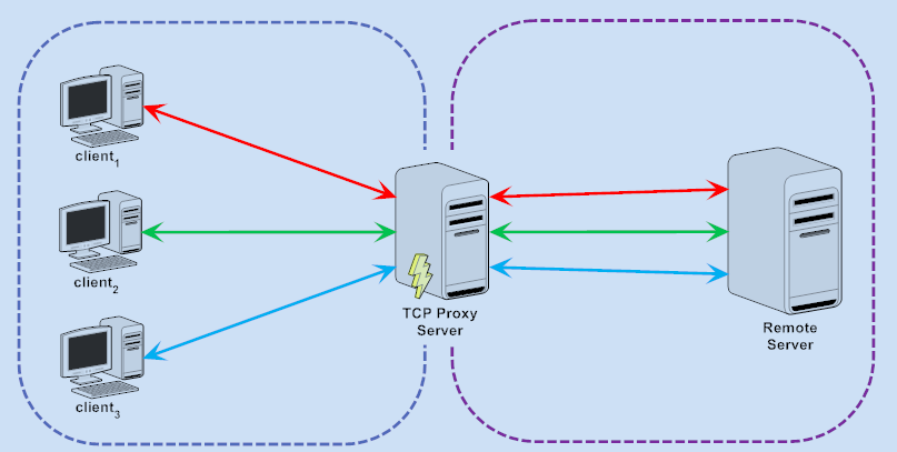 GitHub - Welease/ProxyServerForPostgresql
