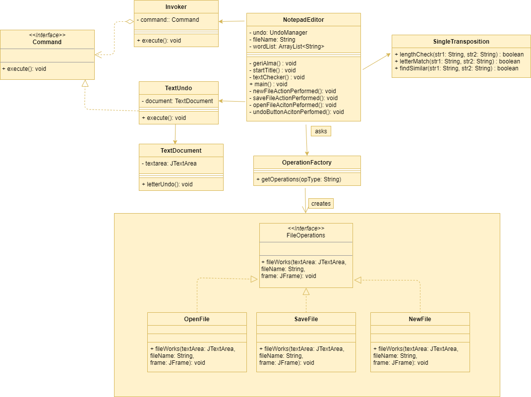 GitHub - kerem-erkinsoy/TextEditor-WithDesignPatterns: Simple Java Text Editor. Command, Factory ...