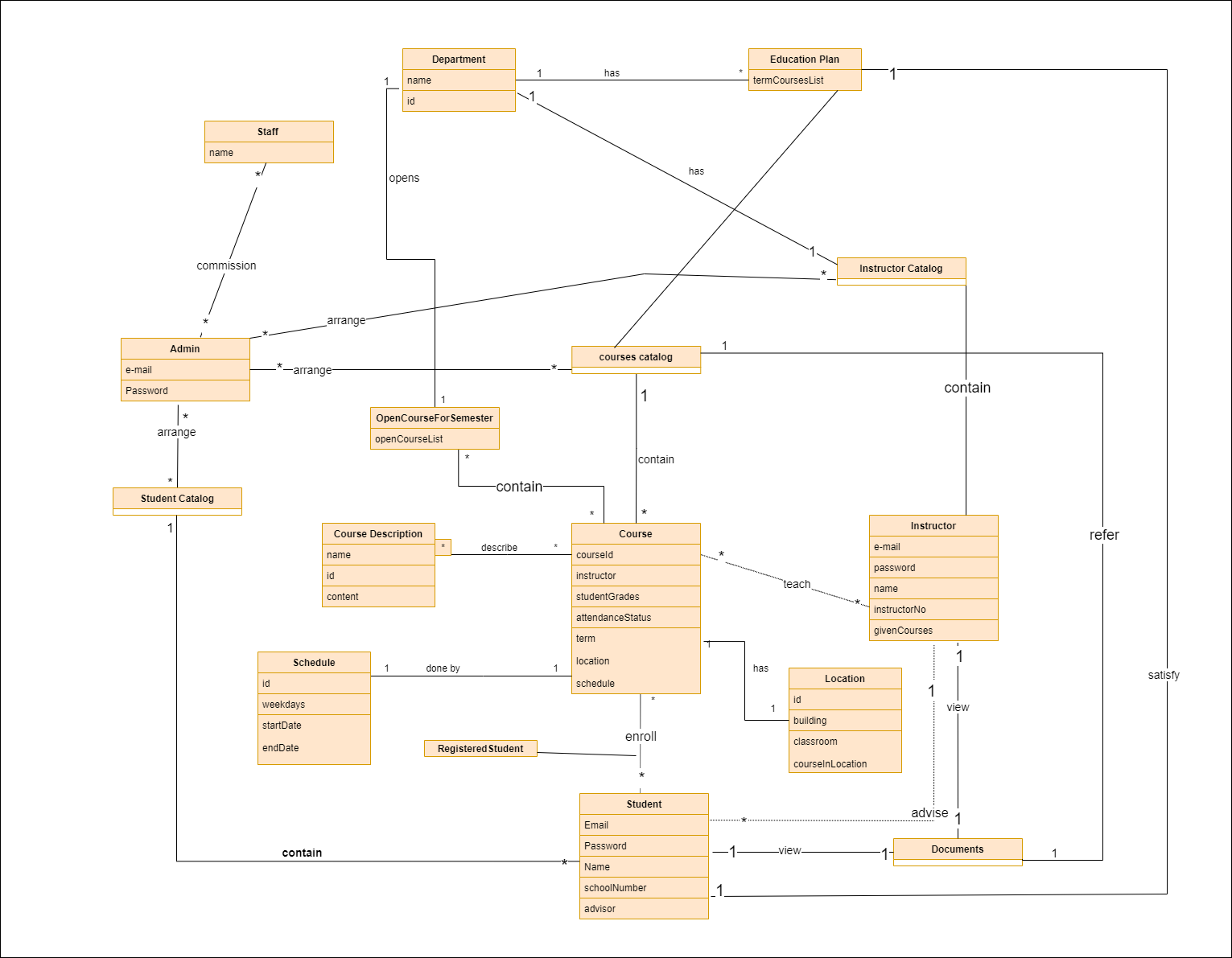 GitHub - kerem-erkinsoy/UniversityManagementSystem: University Management System analysis and ...