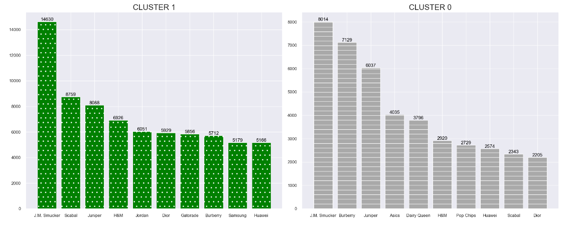 Github Sridhar3131 E Commerce Customer Segmentation Analyzing The