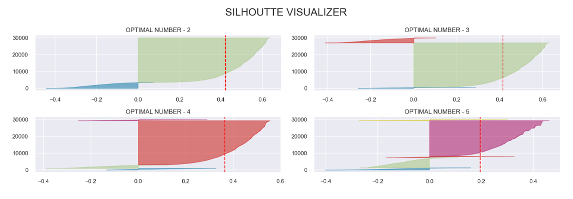 Github Sridhar3131 E Commerce Customer Segmentation Analyzing The