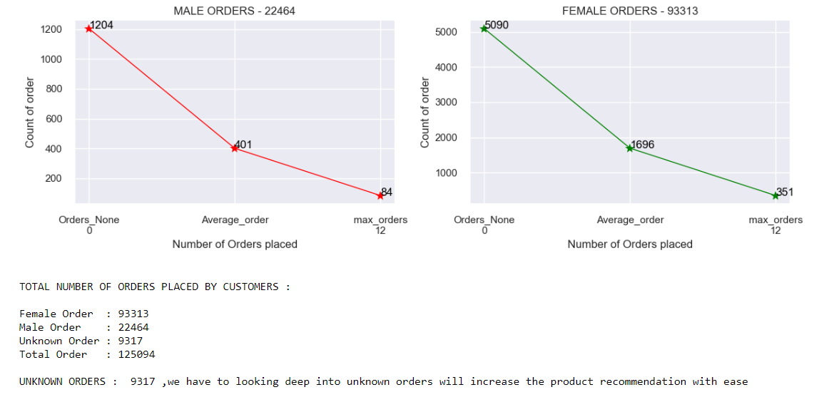 Github Sridhar3131 E Commerce Customer Segmentation Analyzing The