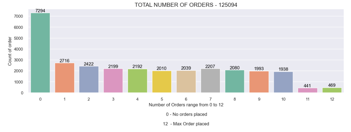 Github Sridhar3131 E Commerce Customer Segmentation Analyzing The