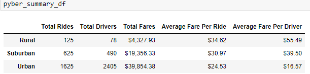 GitHub - Jopinson/Pybear_analysis