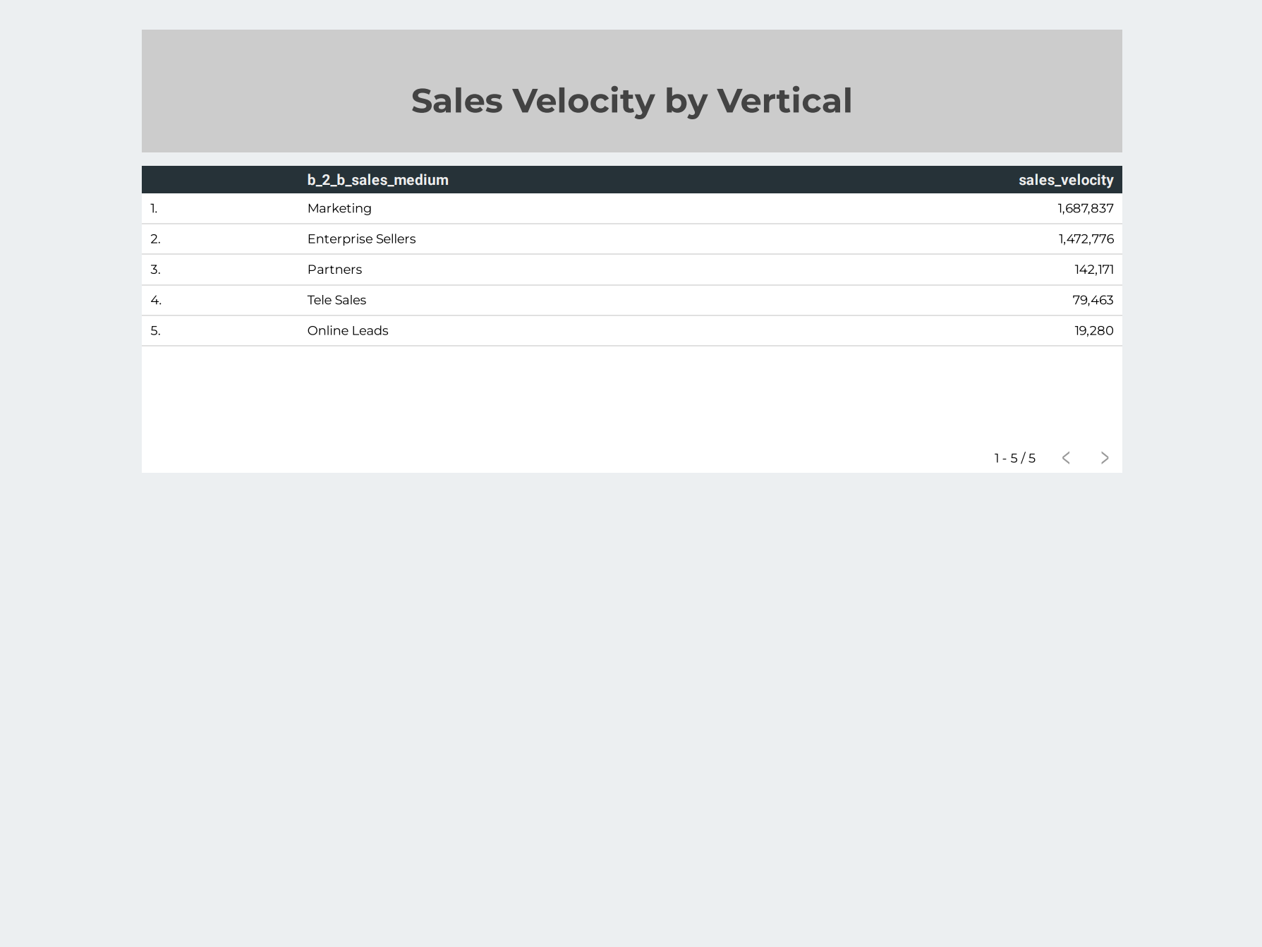 GitHub - cdcksn/Fivetran-and-BigQuery: Demoonstrations of Fivetran for ETL work