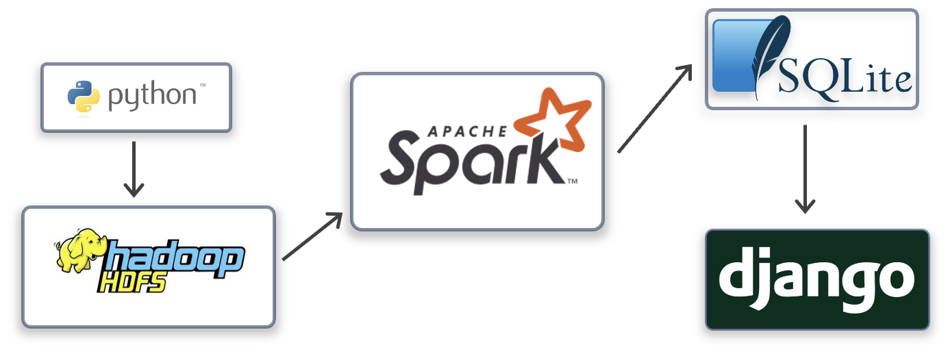 GitHub - lsh0107/bookstore_analysis