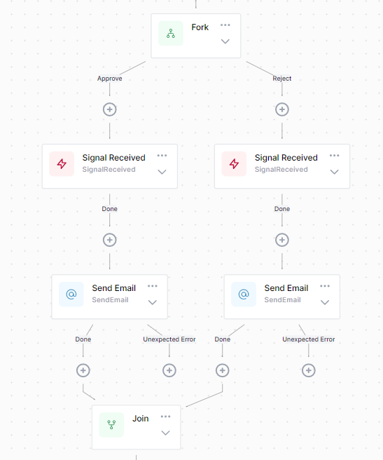 Approve" | signal_url }} only can use once · Issue #3277 · elsa-workflows/elsa-core · GitHub