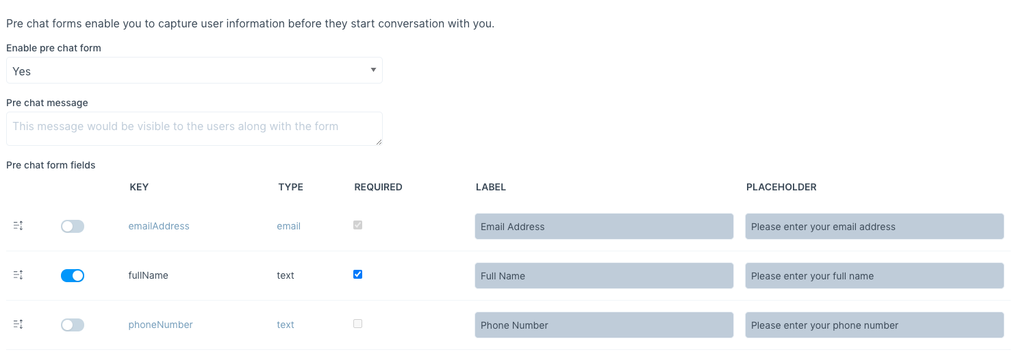 Chatwoot doesn't respect user full name passed in request to create conversation · Issue #5496 ...