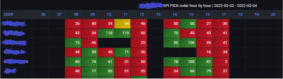 Feature request: Accept variables in the grid thresholds levels · Issue ...