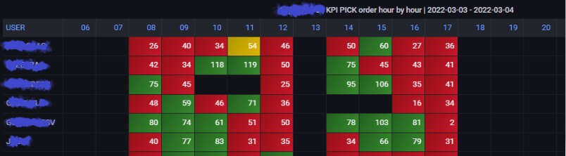 Feature request: Accept variables in the grid thresholds levels · Issue ...