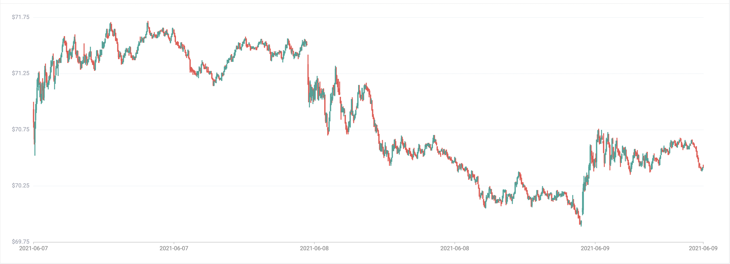🐛 [BUG] Zoom / slider not working on StockChart · Issue #674 · ant-design/ant-design-charts · GitHub