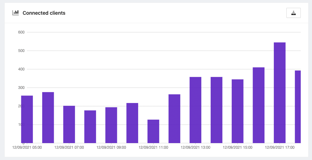 🐛[BUG] · Issue #1015 · ant-design/ant-design-charts · GitHub