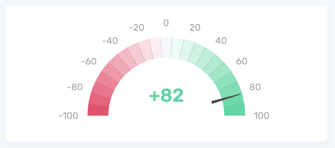 Gauge chart sometimes show wrong value · Issue #756 · amcharts ...