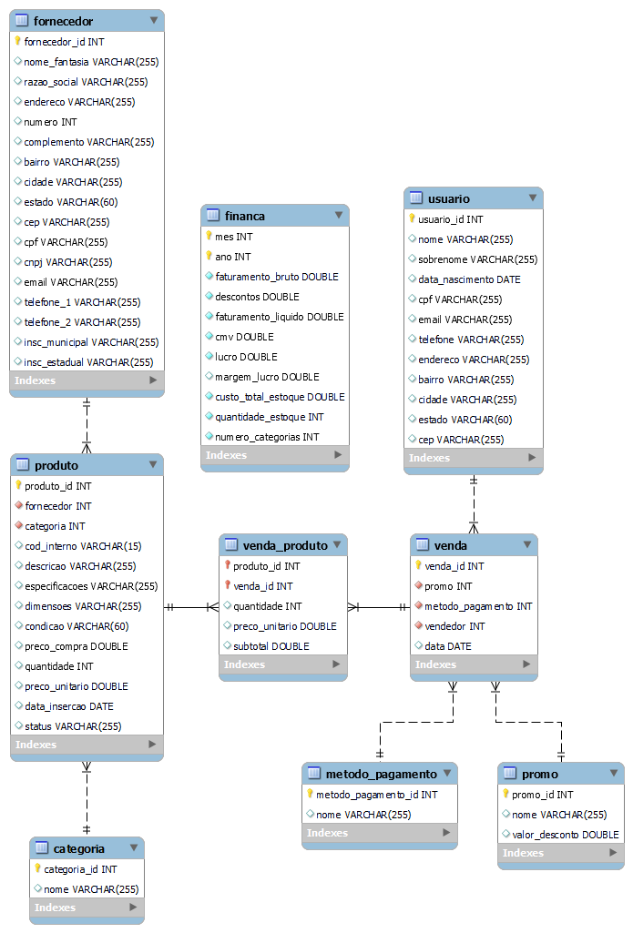 GitHub - ricksoliveira/tcc-stock-manager