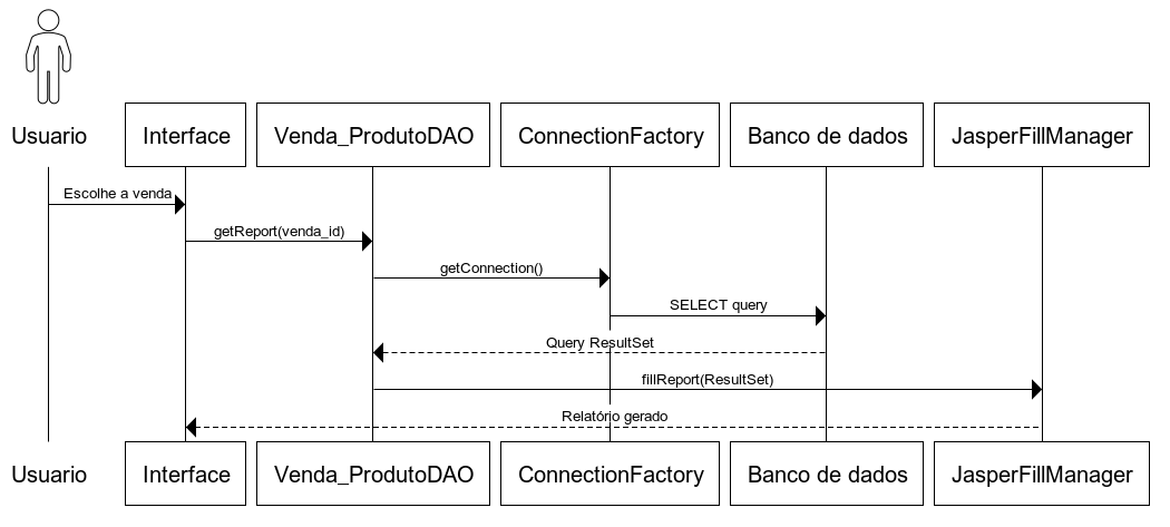 GitHub - ricksoliveira/tcc-stock-manager