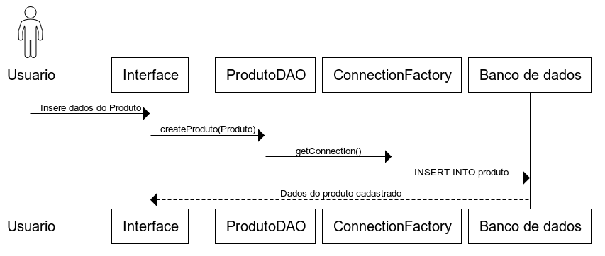 GitHub - ricksoliveira/tcc-stock-manager