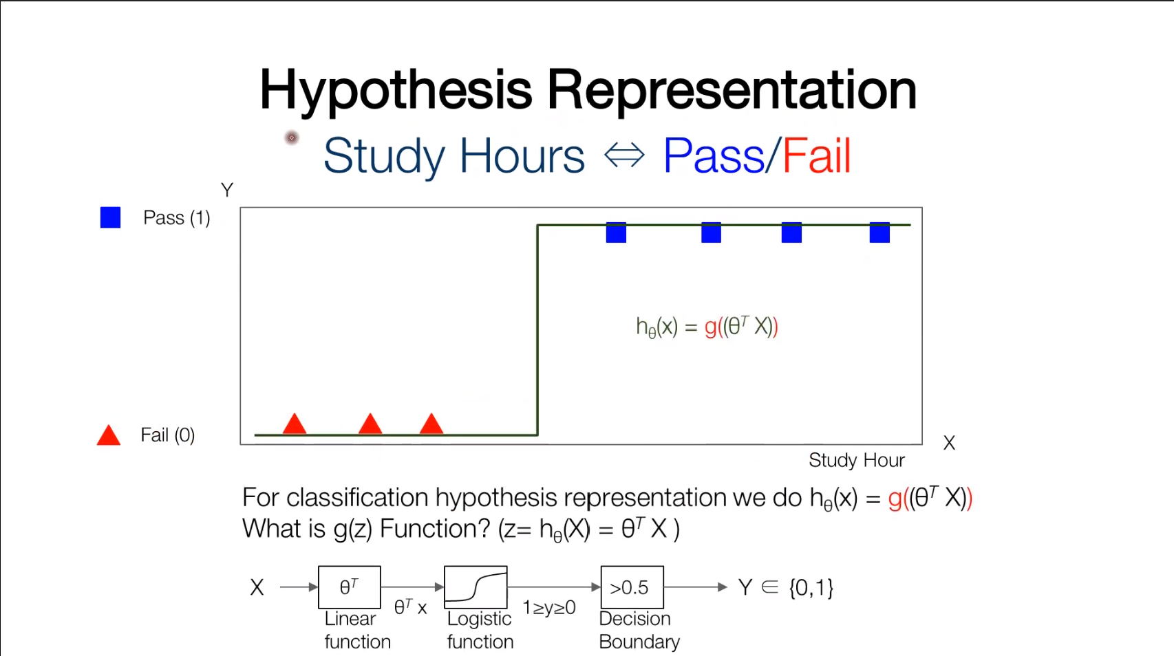 GitHub - hyunkyu-Park/66DaysOfData.R2