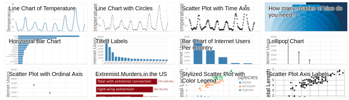Thumbnails · Issue #71 · vizhub-core/vizhub-feedback · GitHub