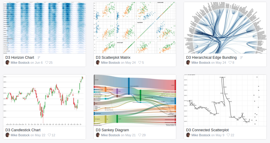 Thumbnails · Issue #71 · vizhub-core/vizhub-feedback · GitHub