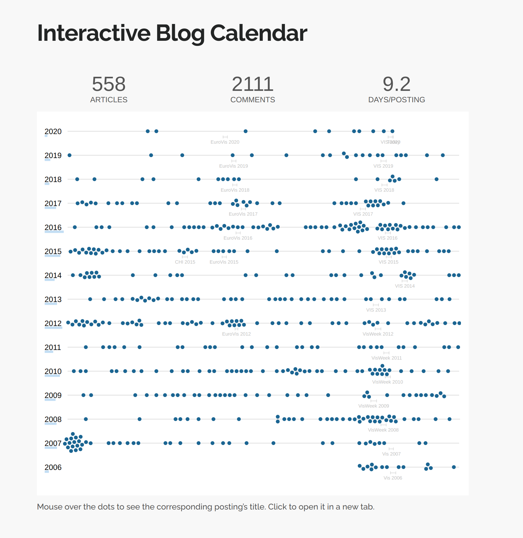Whitelabel Embedding · Issue #536 · vizhub-core/vizhub-feedback · GitHub