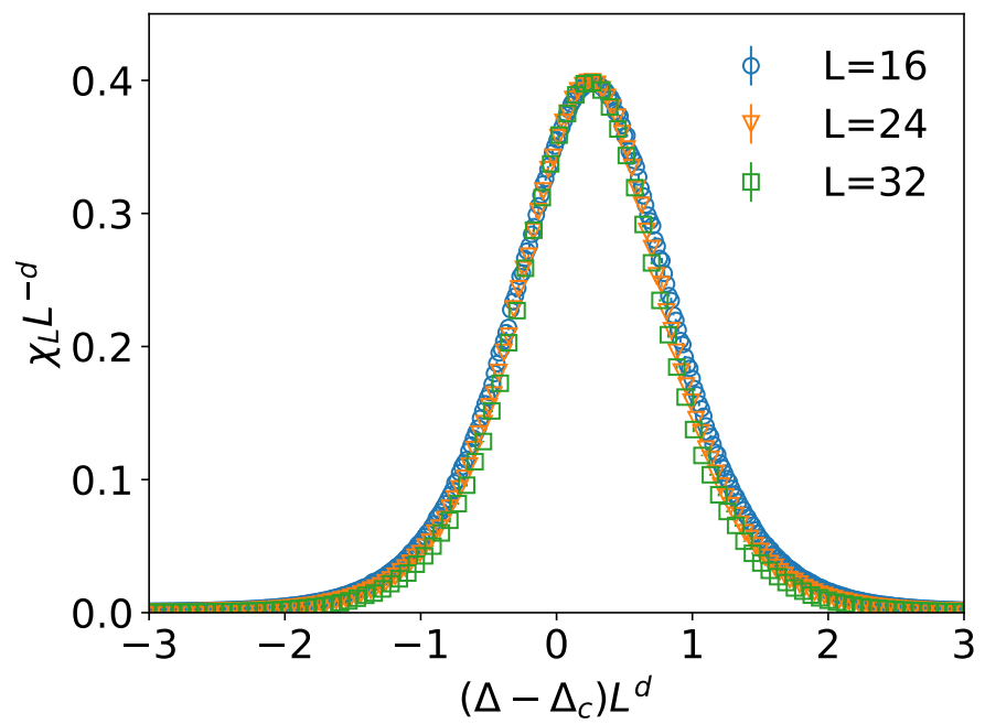 GitHub - null2p/MUCA: multicanonical method to the Blume-Capel model