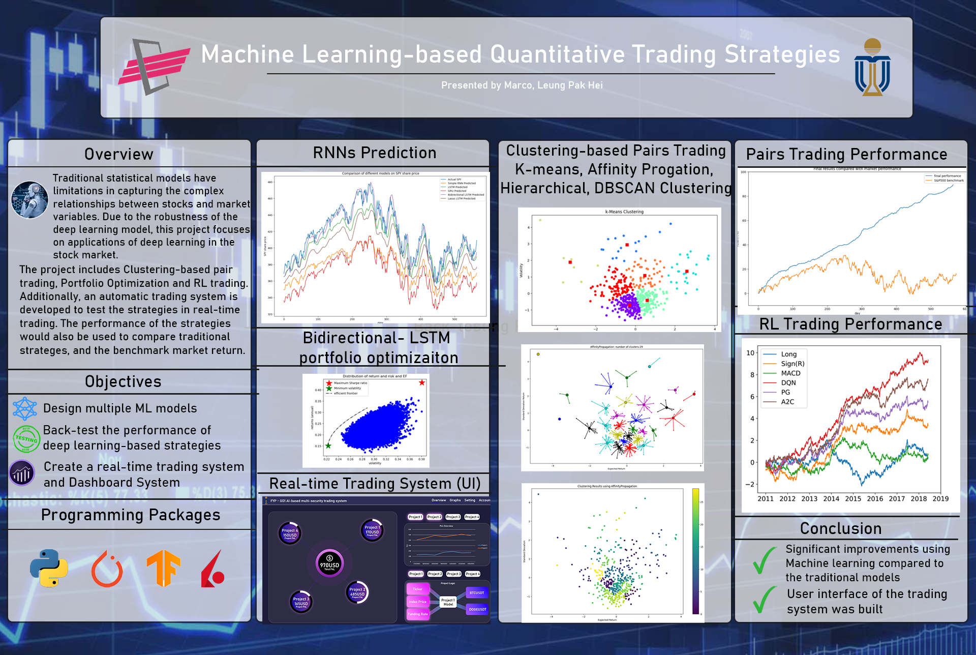 GitHub - phantomgodmoon/FYP-Machine-learning-based-trading