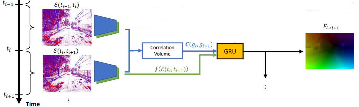 Some questions about training a model on DSEC dataset. · Issue #3 · uzh-rpg/E-RAFT · GitHub