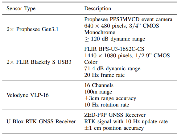 Do you have the payload specs? · Issue #2 · uzh-rpg/DSEC · GitHub