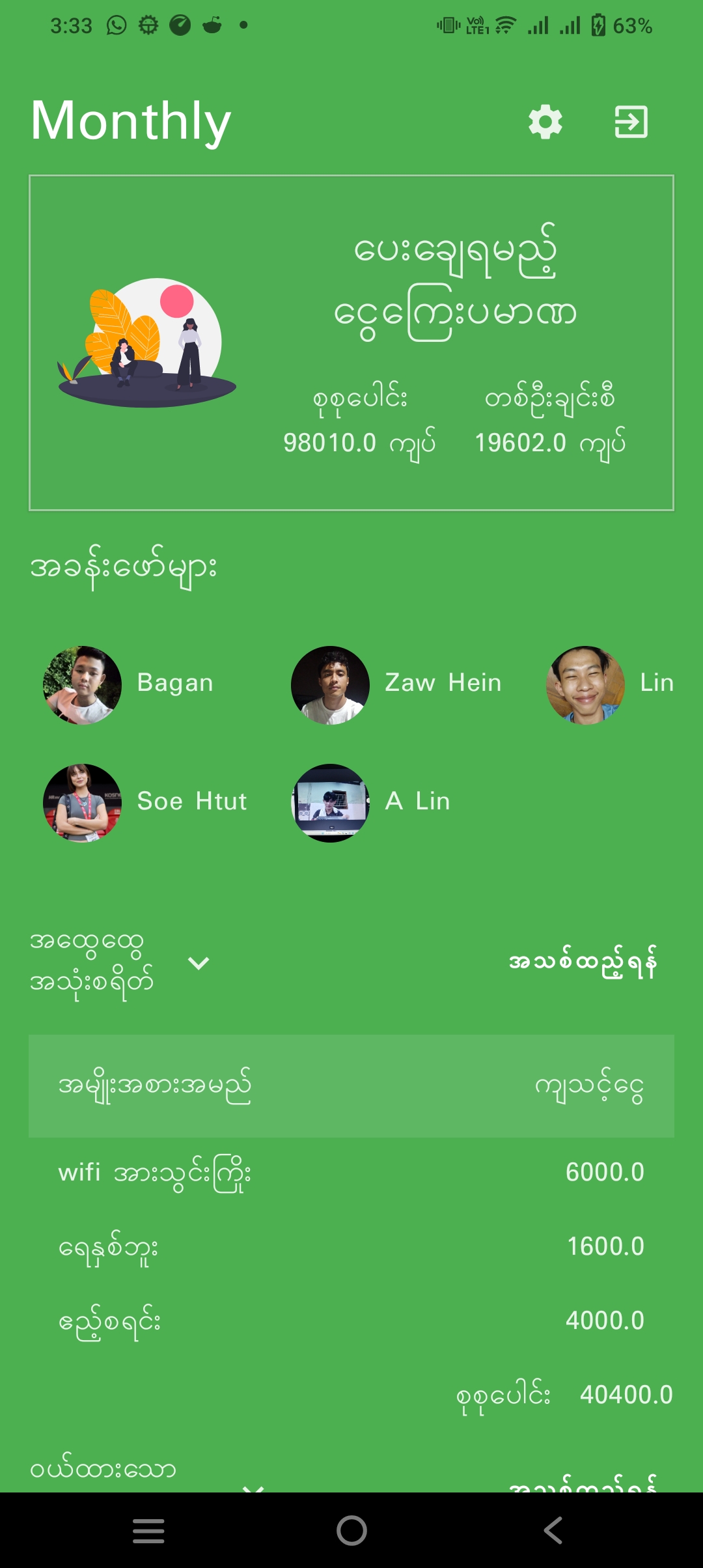 GitHub - lin-htet-ko/Monthly