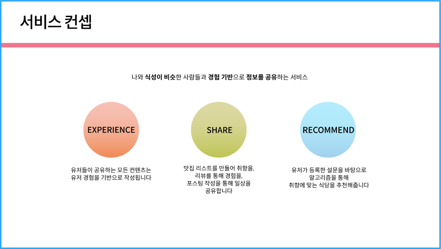 GitHub - my-chelin/mychelin-frontend