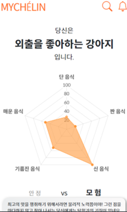 GitHub - my-chelin/mychelin-frontend