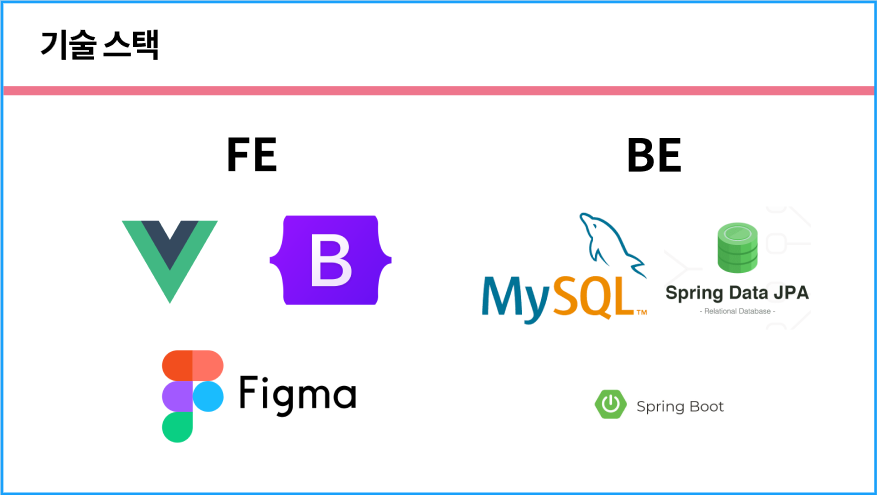 GitHub - my-chelin/mychelin-frontend