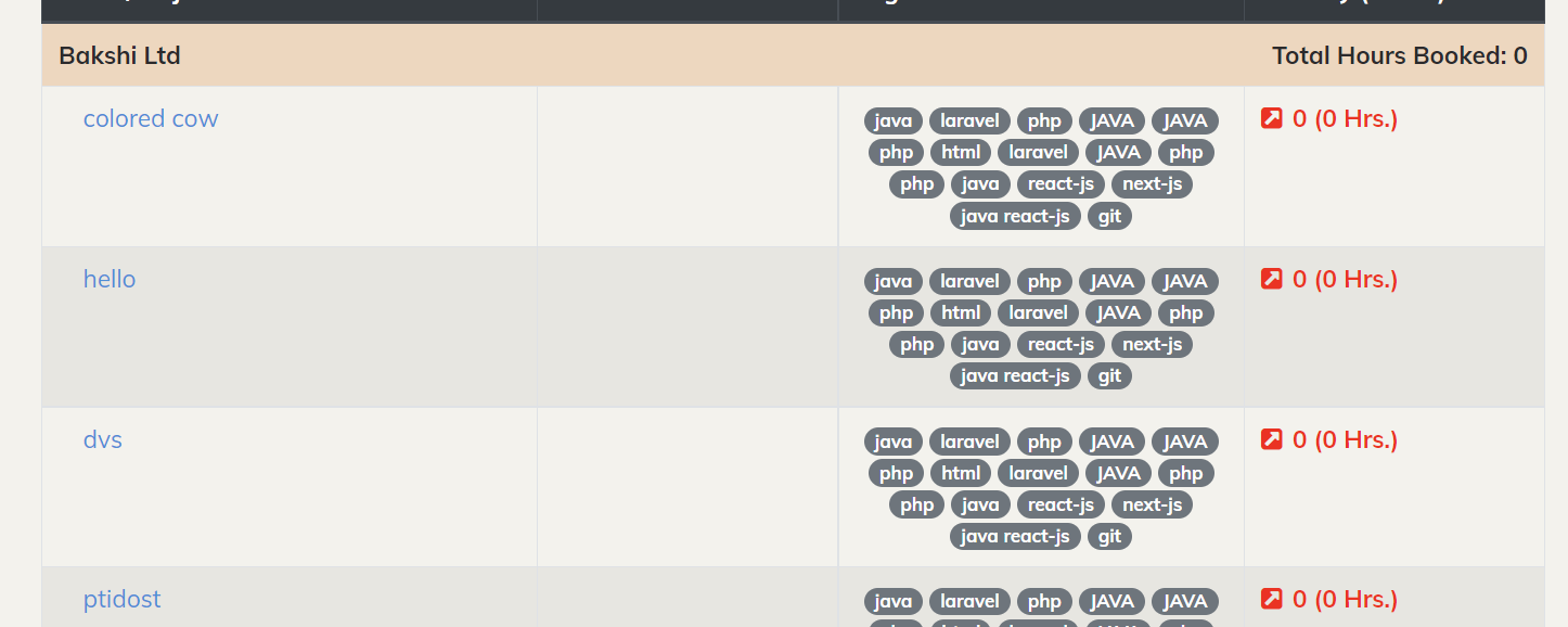 adding techstack functionality store in database by kanuj365 · Pull Request #2649 · ColoredCow ...