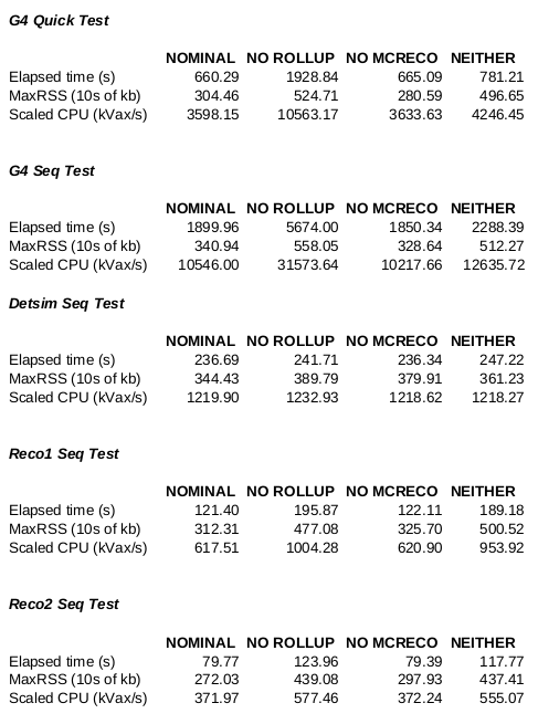 Need interim truth-matching solution/downstream EM shower rollup · Issue #230 · SBNSoftware ...