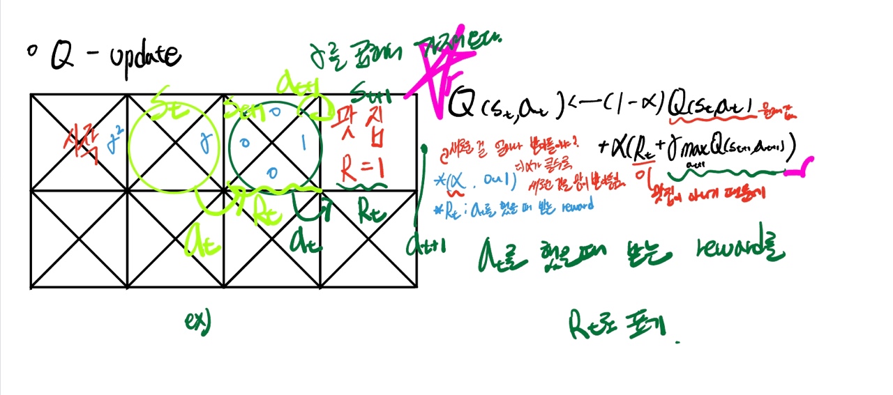 GitHub - Yanjinseong/1.2.Q-Learning: Q-learning