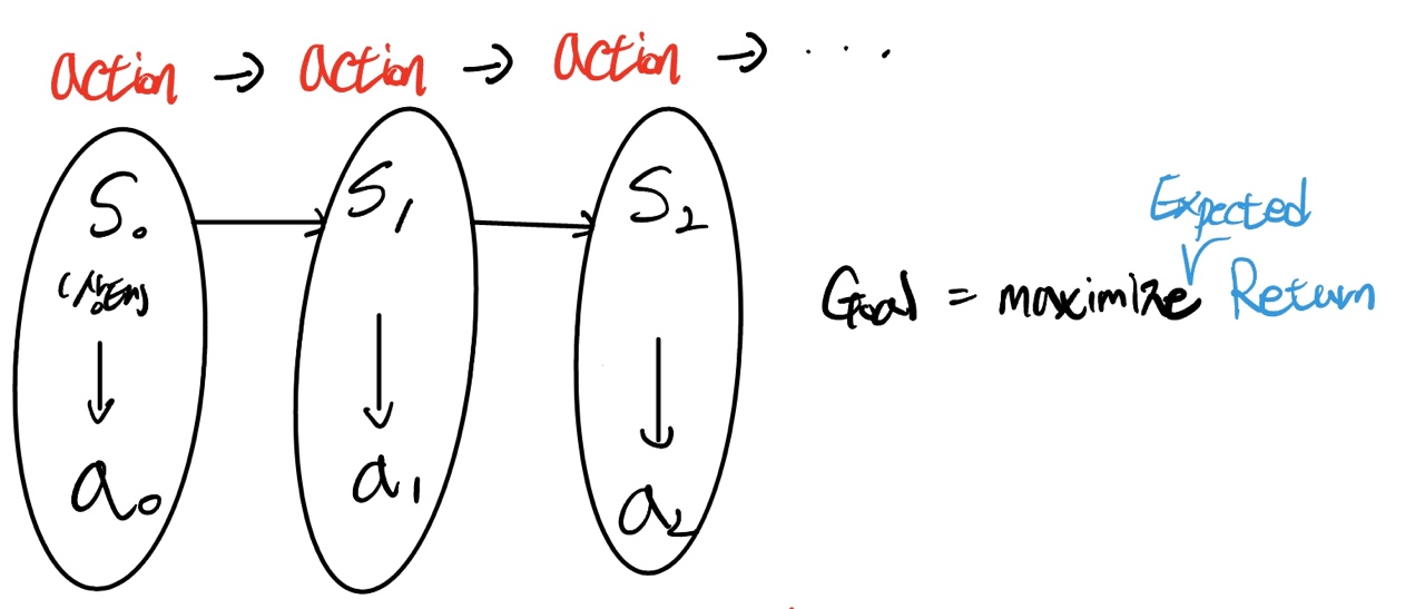 GitHub - Yanjinseong/2.1.Markov-Decision-Process: 2.1.Markov Decision ...