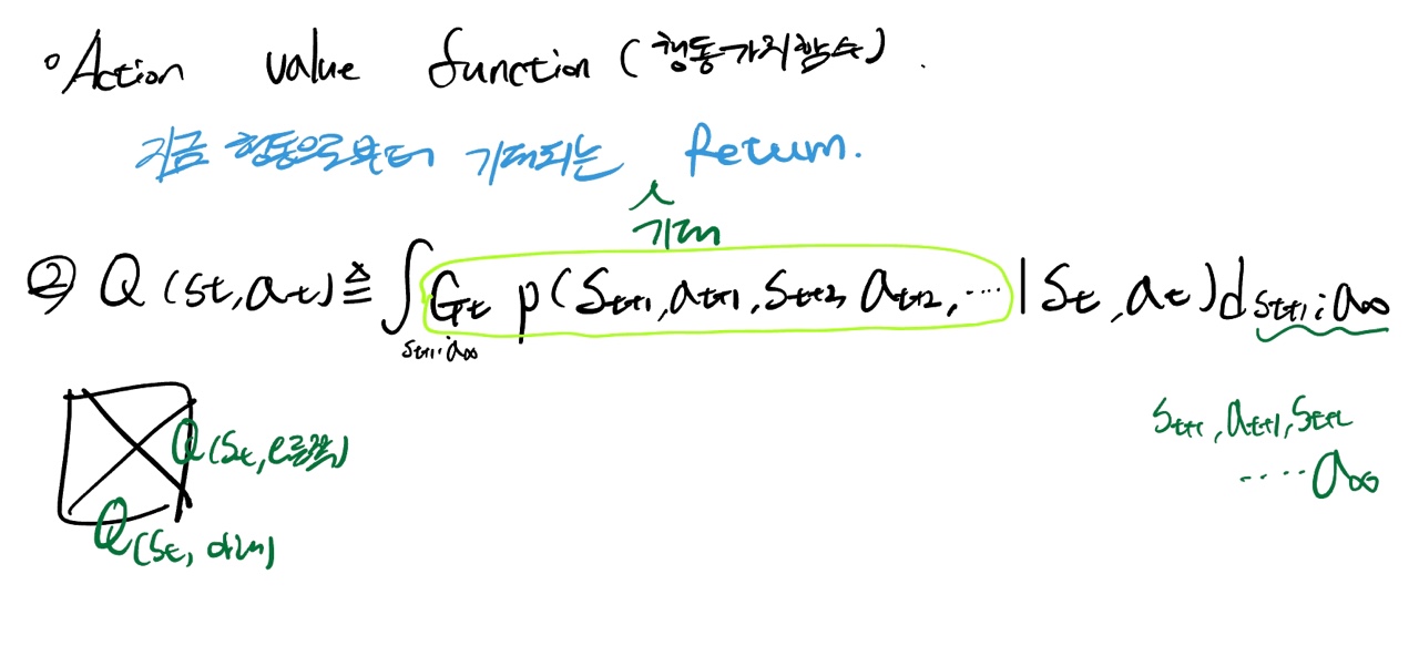 Github Yanjinseong 2 2 State Value Function Vs Action Value Function