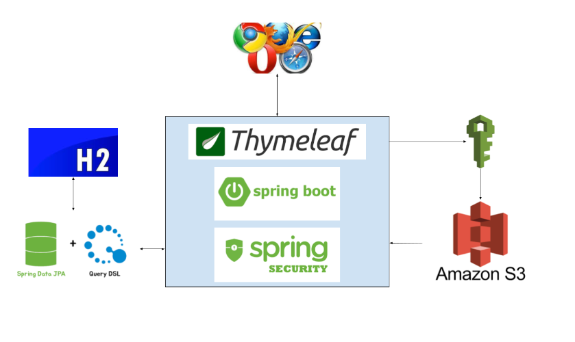 GitHub - qkrtjdrbs/hongik-lost-found: 분실물 보관소