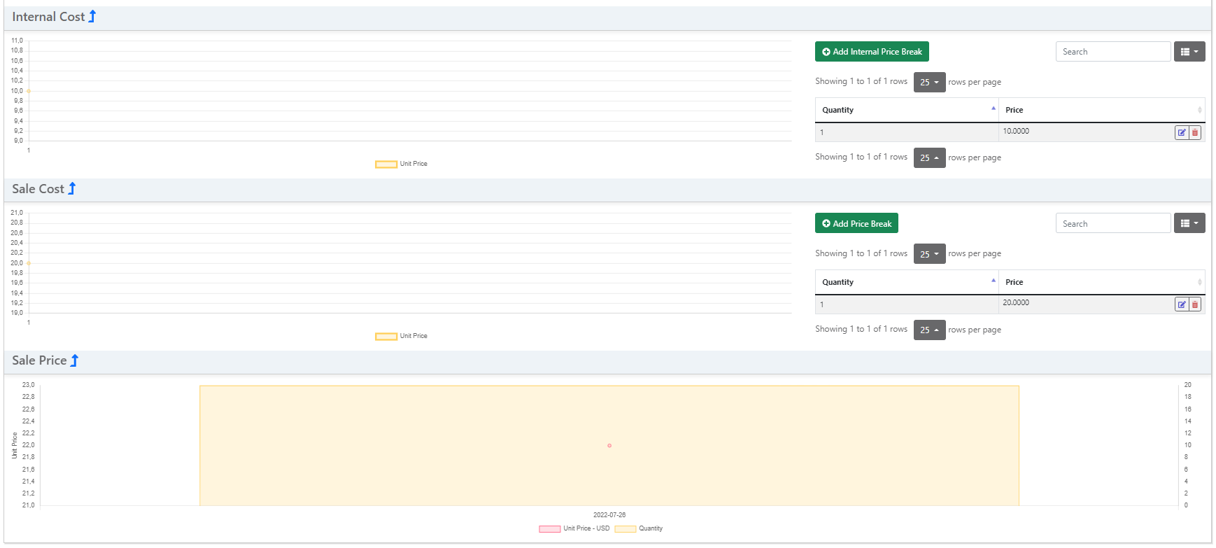 [BUG] The part pricing overview is not displaying price history correctly. · Issue #3409 ...